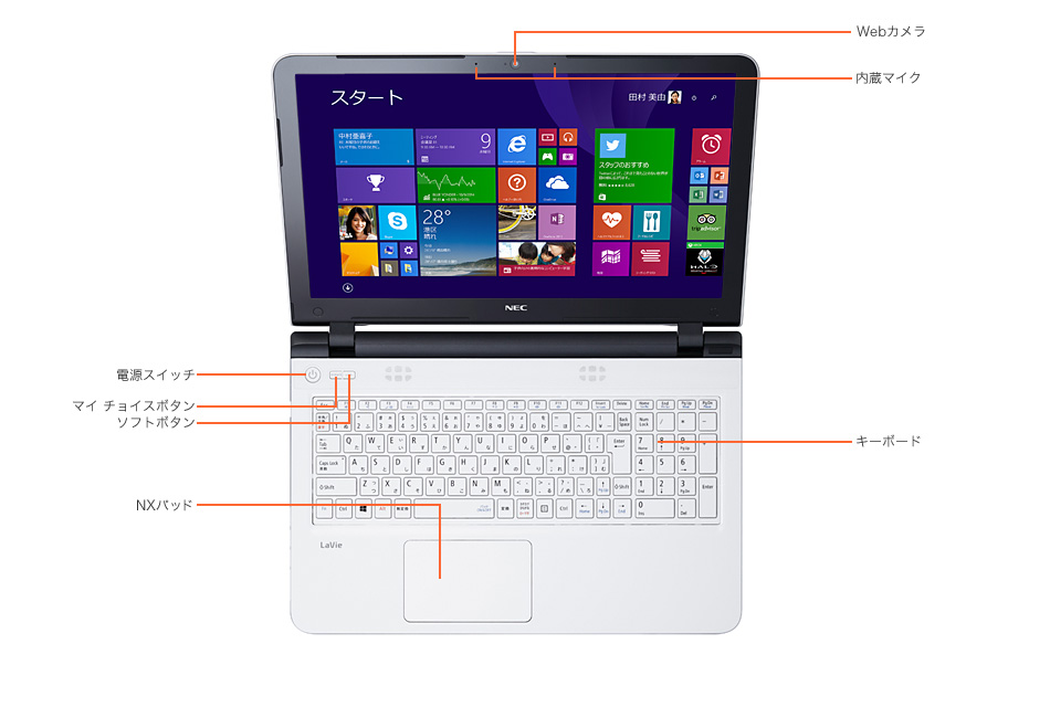 121ware.com > 製品情報 > LaVie Note Standard > 各部の名称・サイズ