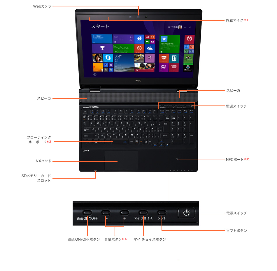 121ware.com > 製品情報 > LaVie Note Standard > 各部の名称・サイズ