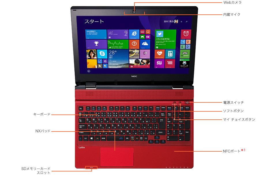 121ware.com > 製品情報 > LaVie Note Standard > 各部の名称・サイズ