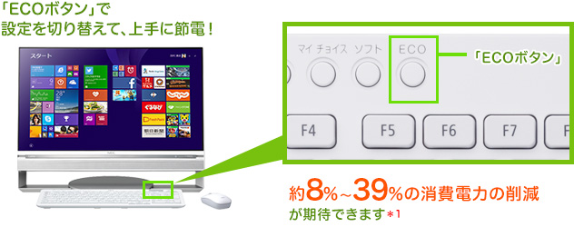 121ware.com > 製品情報 > 節電で選ぶならNECパソコン